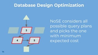 Physical Design for Non-Relational Data Systems | PPT