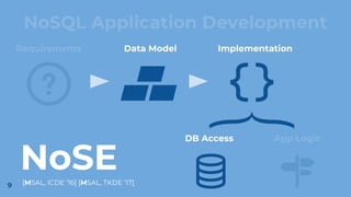 Physical Design for Non-Relational Data Systems | PPT
