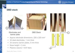 Characterization of a dielectric barrier discharge (DBD) for waste gas ...