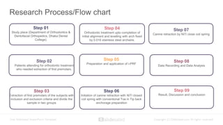 PRF in Orthodontics Thesis Deffence.pptx