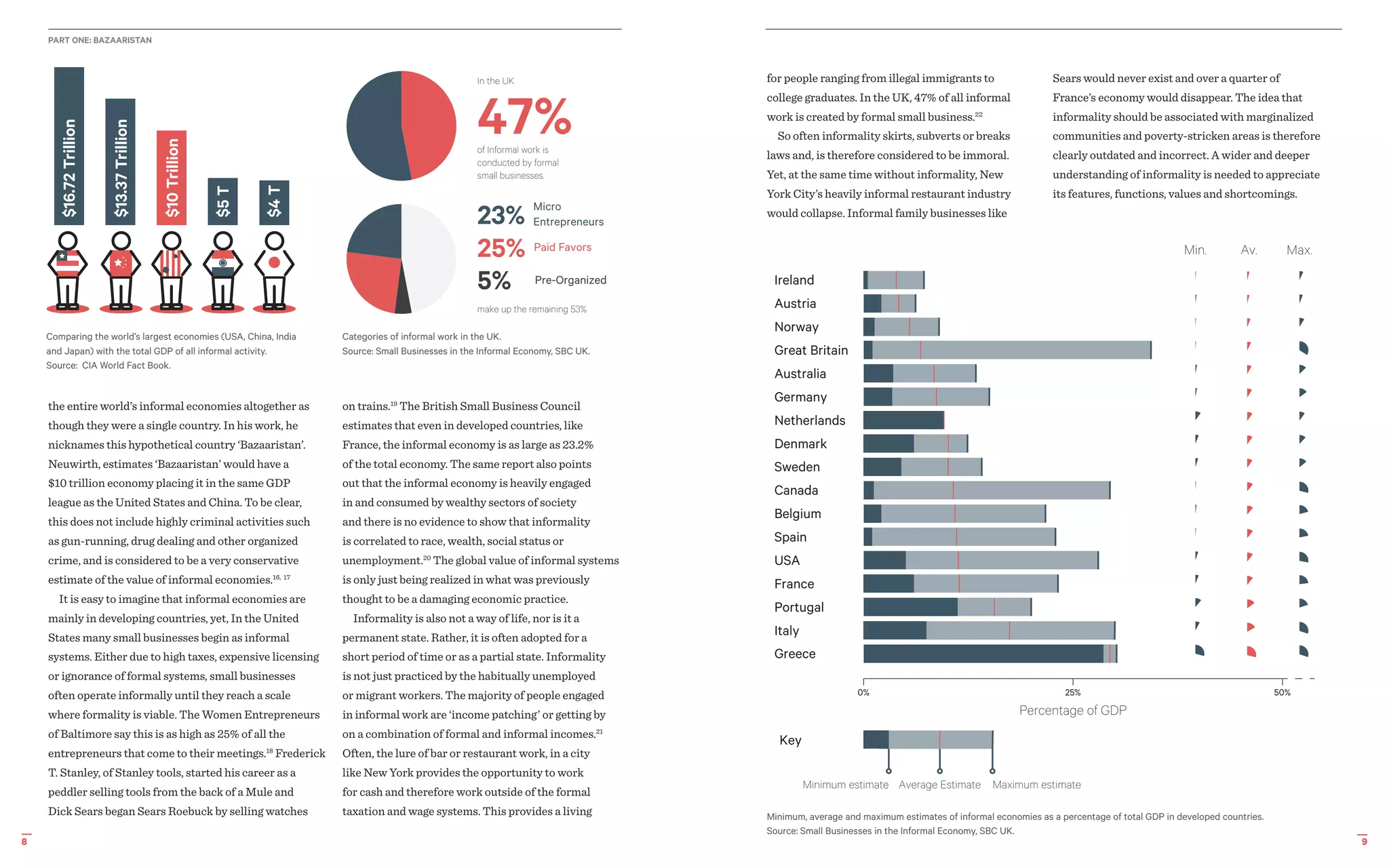 Design for Informality | PDF