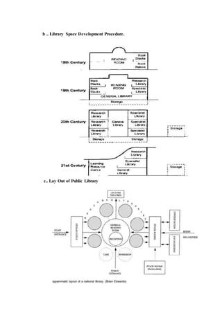 Public Library ,Thesis dissertation. | DOCX