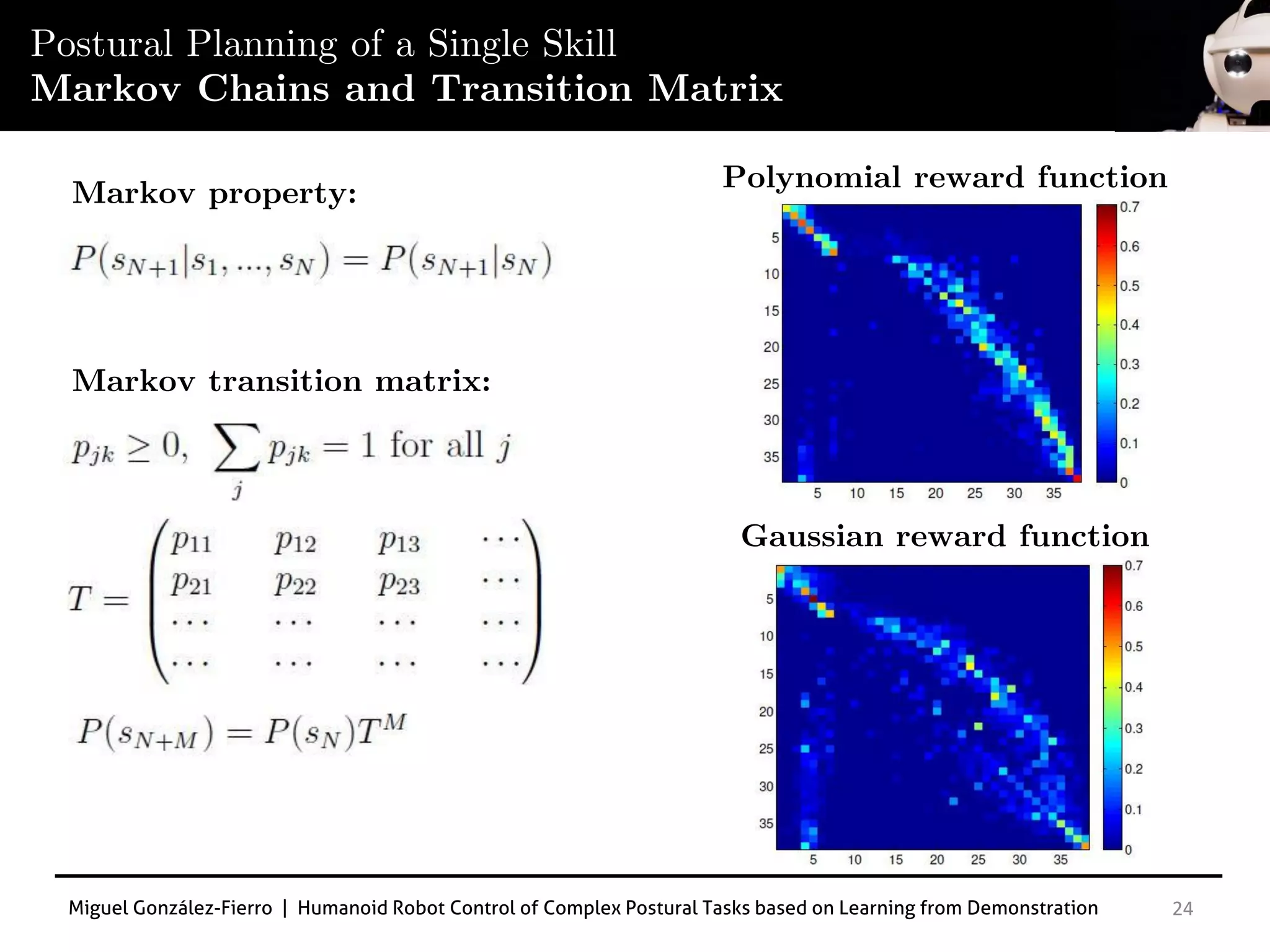 Thesis Dissertation Humanoid Robot Control Of Complex Postural Tasks Based On Learning From