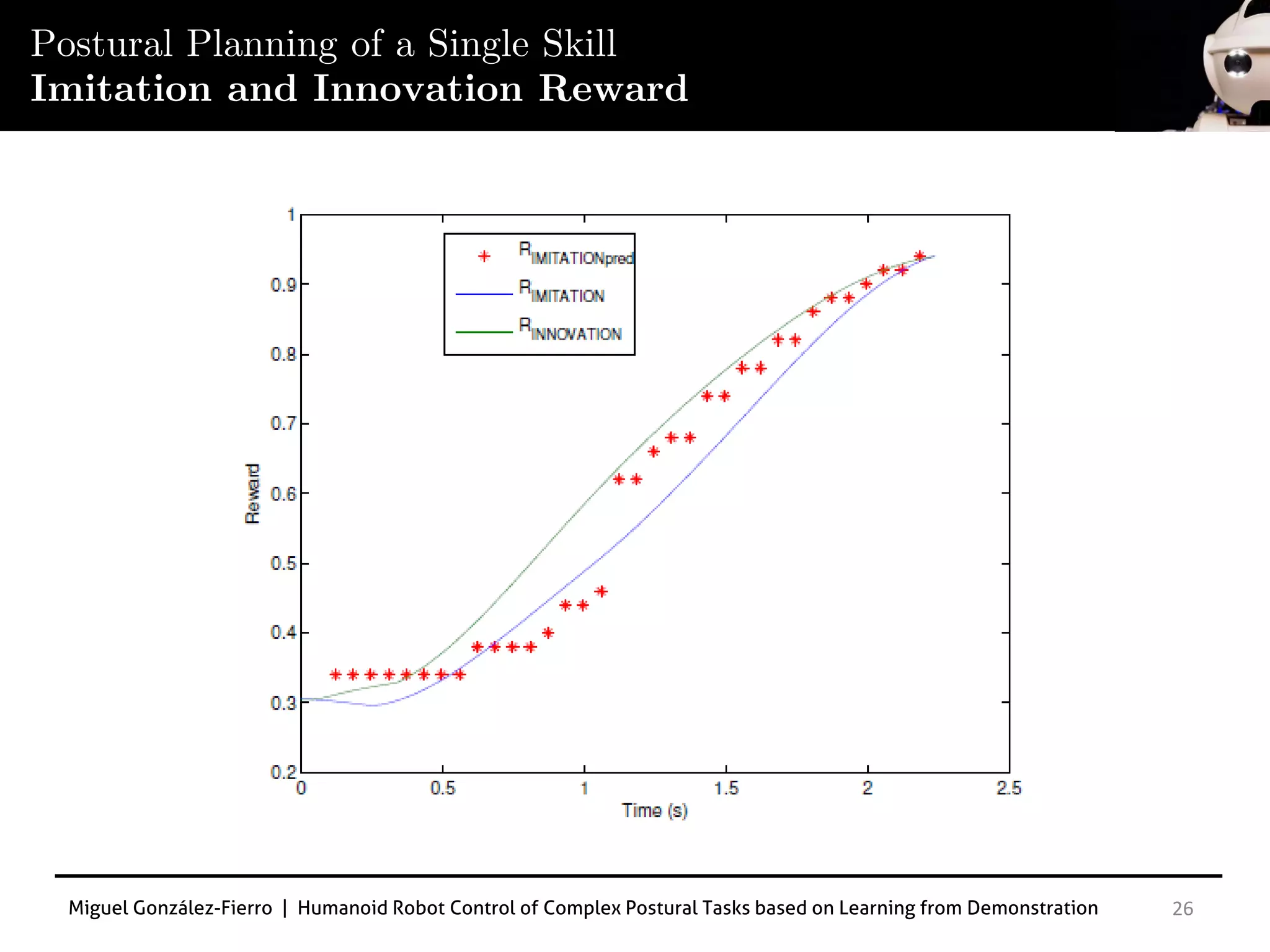 Thesis Dissertation Humanoid Robot Control Of Complex Postural Tasks Based On Learning From