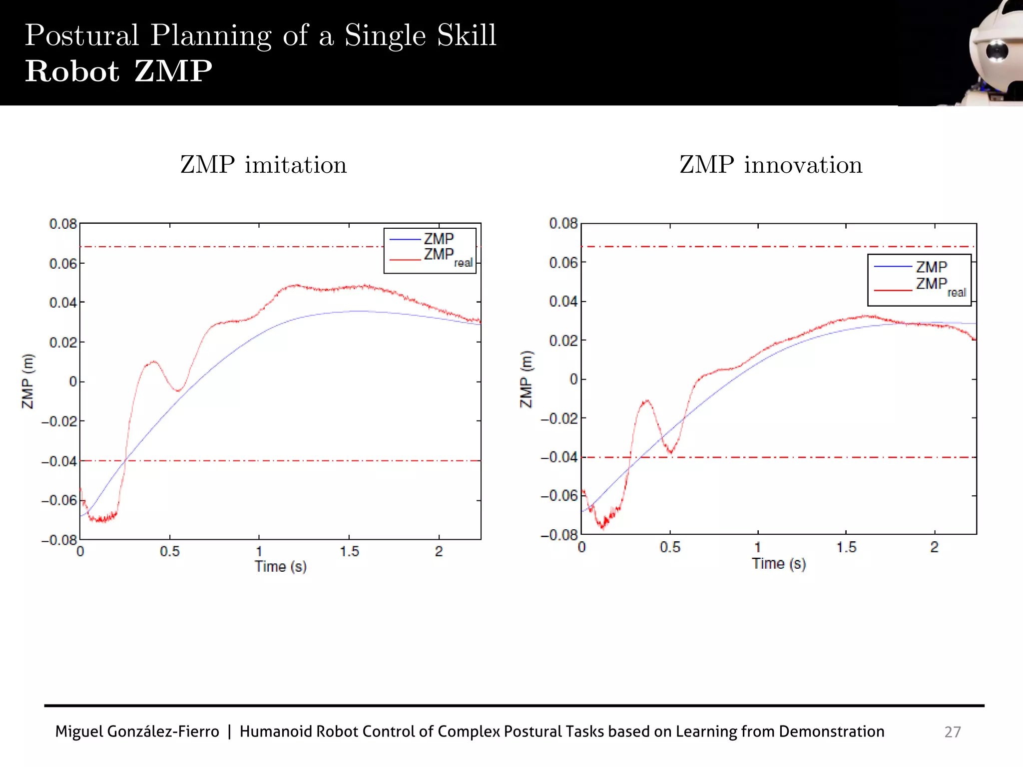 Thesis dissertation: Humanoid Robot Control of Complex Postural Tasks based on Learning from ...