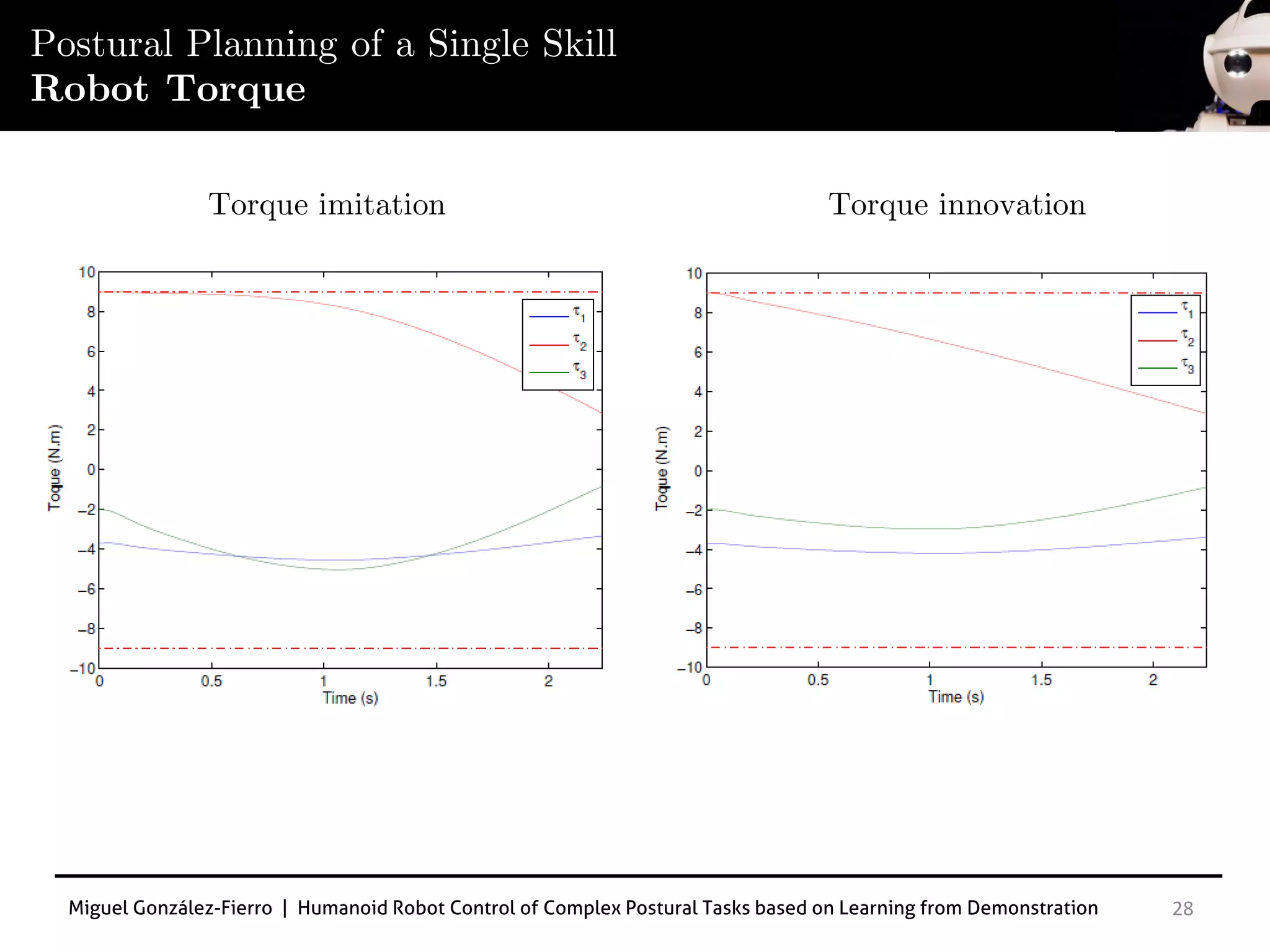 Thesis Dissertation Humanoid Robot Control Of Complex Postural Tasks Based On Learning From