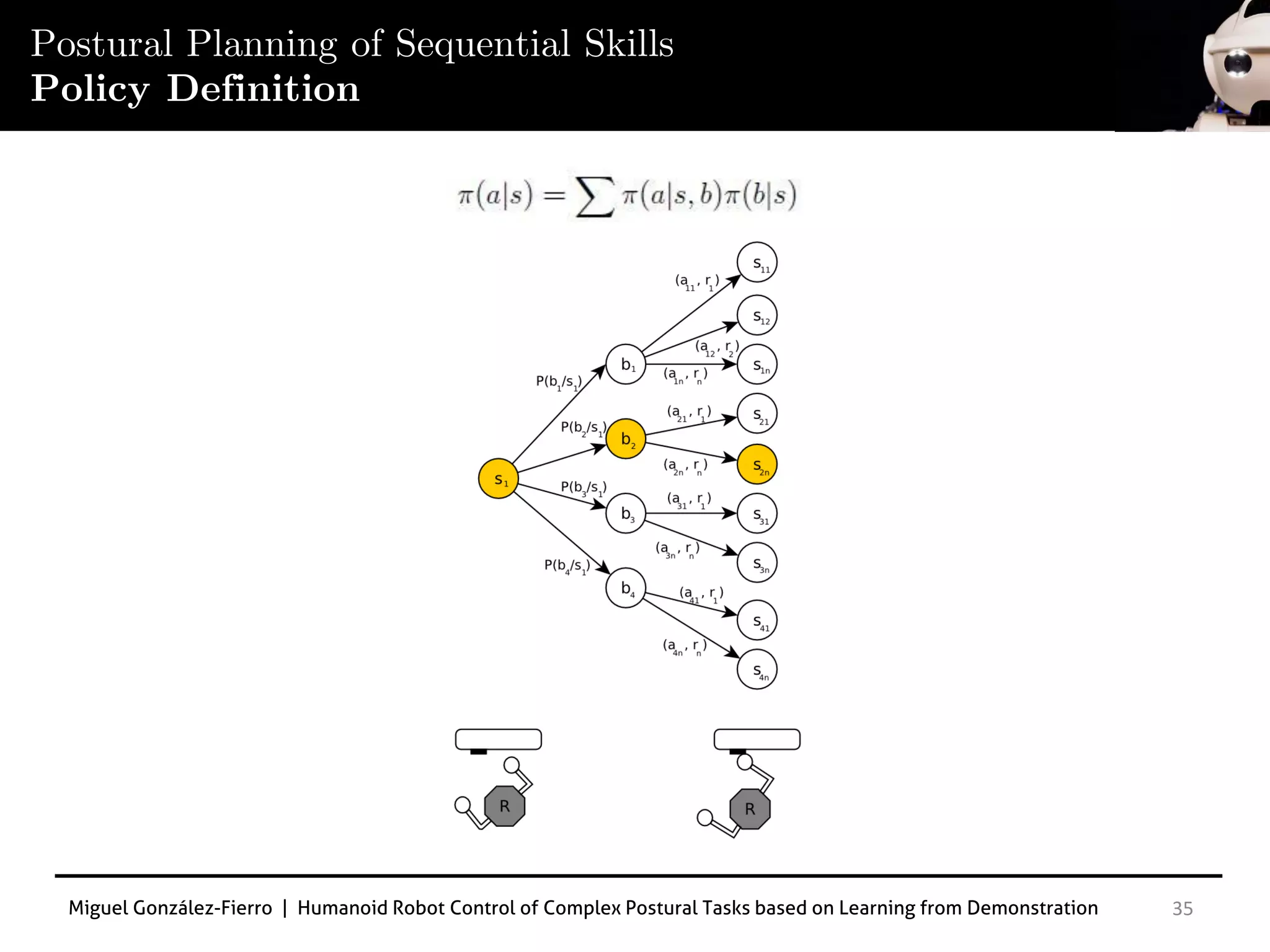 Thesis Dissertation Humanoid Robot Control Of Complex Postural Tasks Based On Learning From