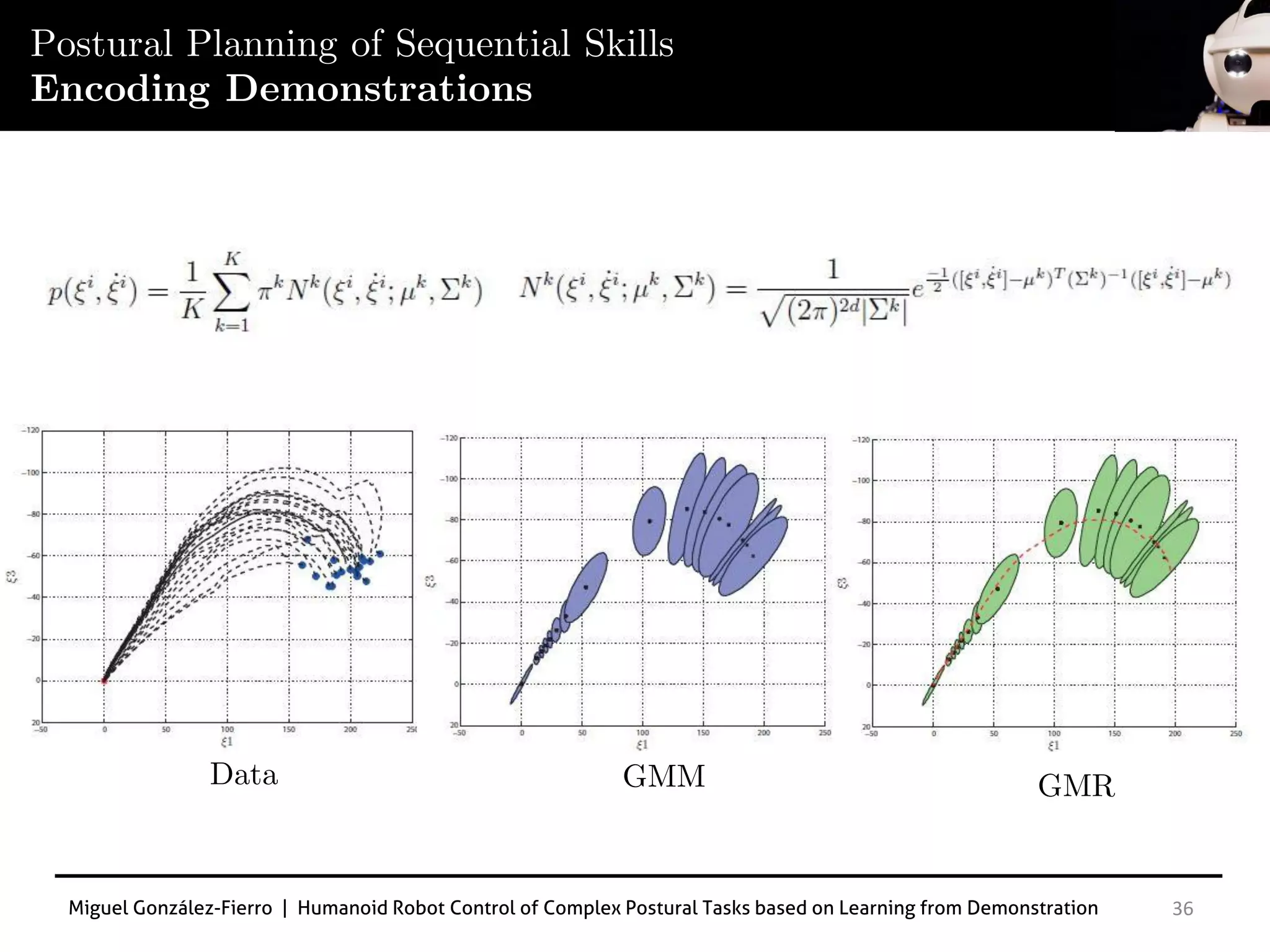 Thesis Dissertation Humanoid Robot Control Of Complex Postural Tasks Based On Learning From