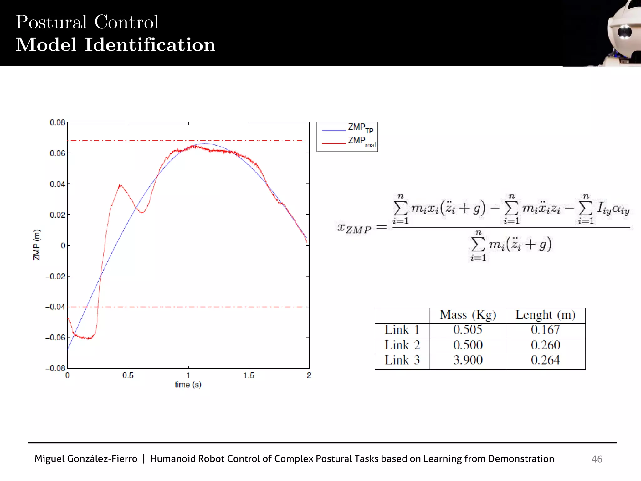 Thesis Dissertation Humanoid Robot Control Of Complex Postural Tasks Based On Learning From