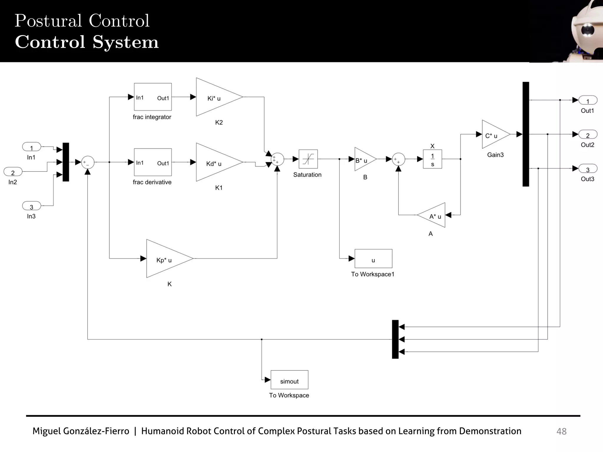 Thesis Dissertation Humanoid Robot Control Of Complex Postural Tasks Based On Learning From