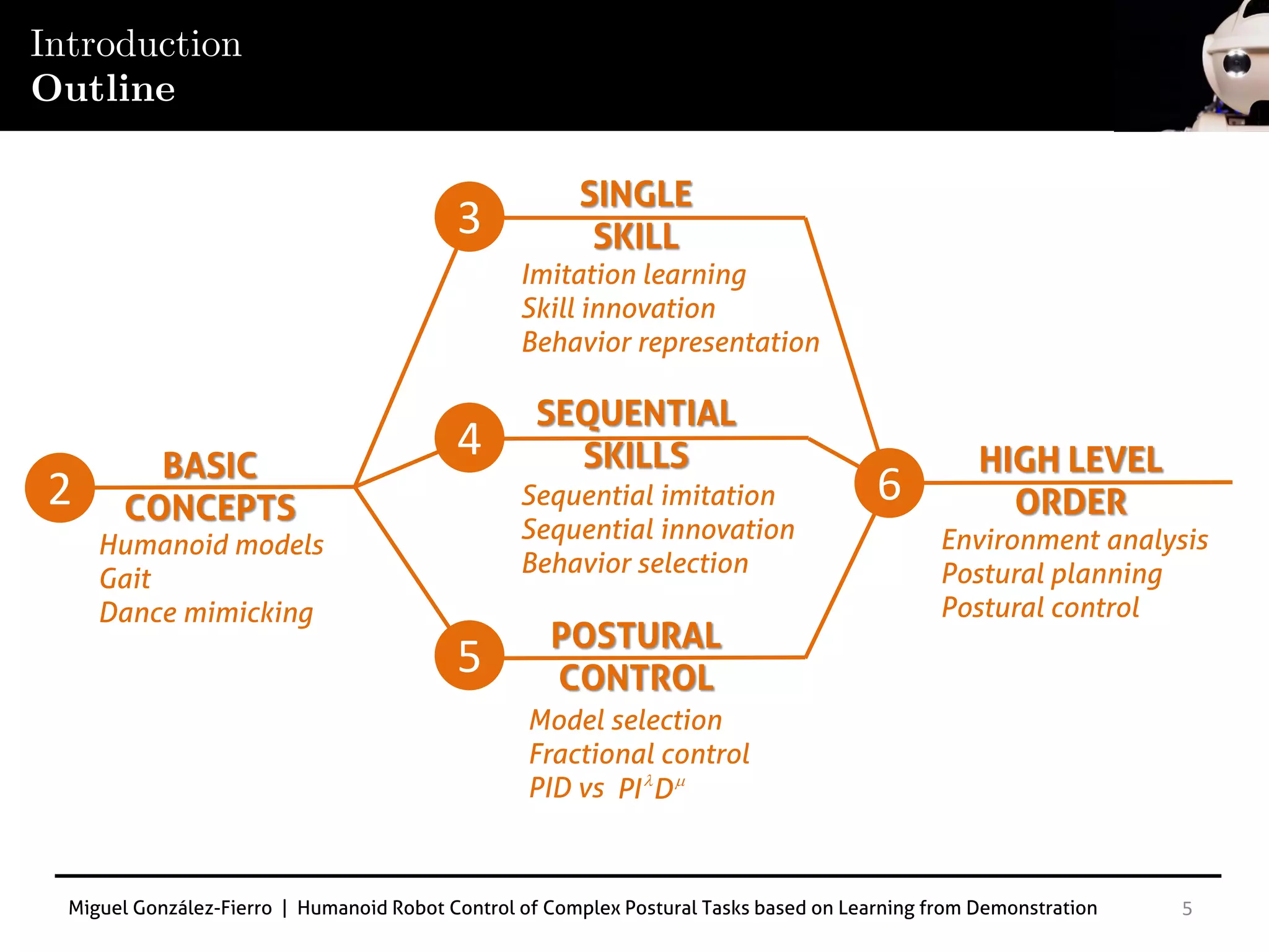 Thesis dissertation: Humanoid Robot Control of Complex Postural Tasks ...