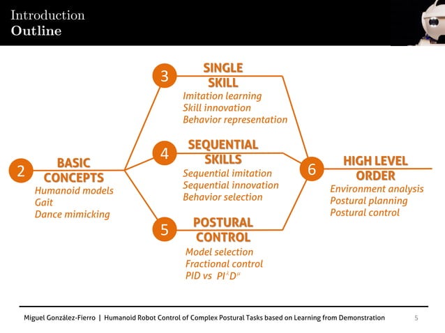 Thesis Dissertation Humanoid Robot Control Of Complex Postural Tasks Based On Learning From