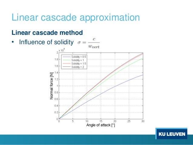 The Application of Grid Fins on Missiles and Launch Vehicles