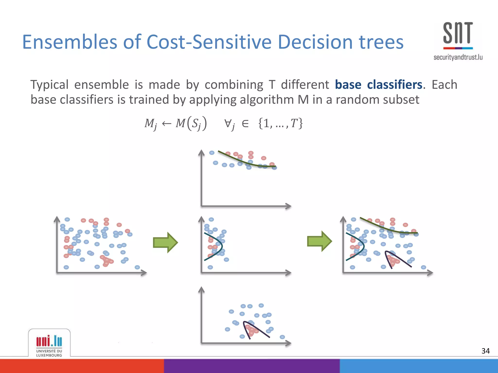 PhD Defense - Example-Dependent Cost-Sensitive Classification | PPT