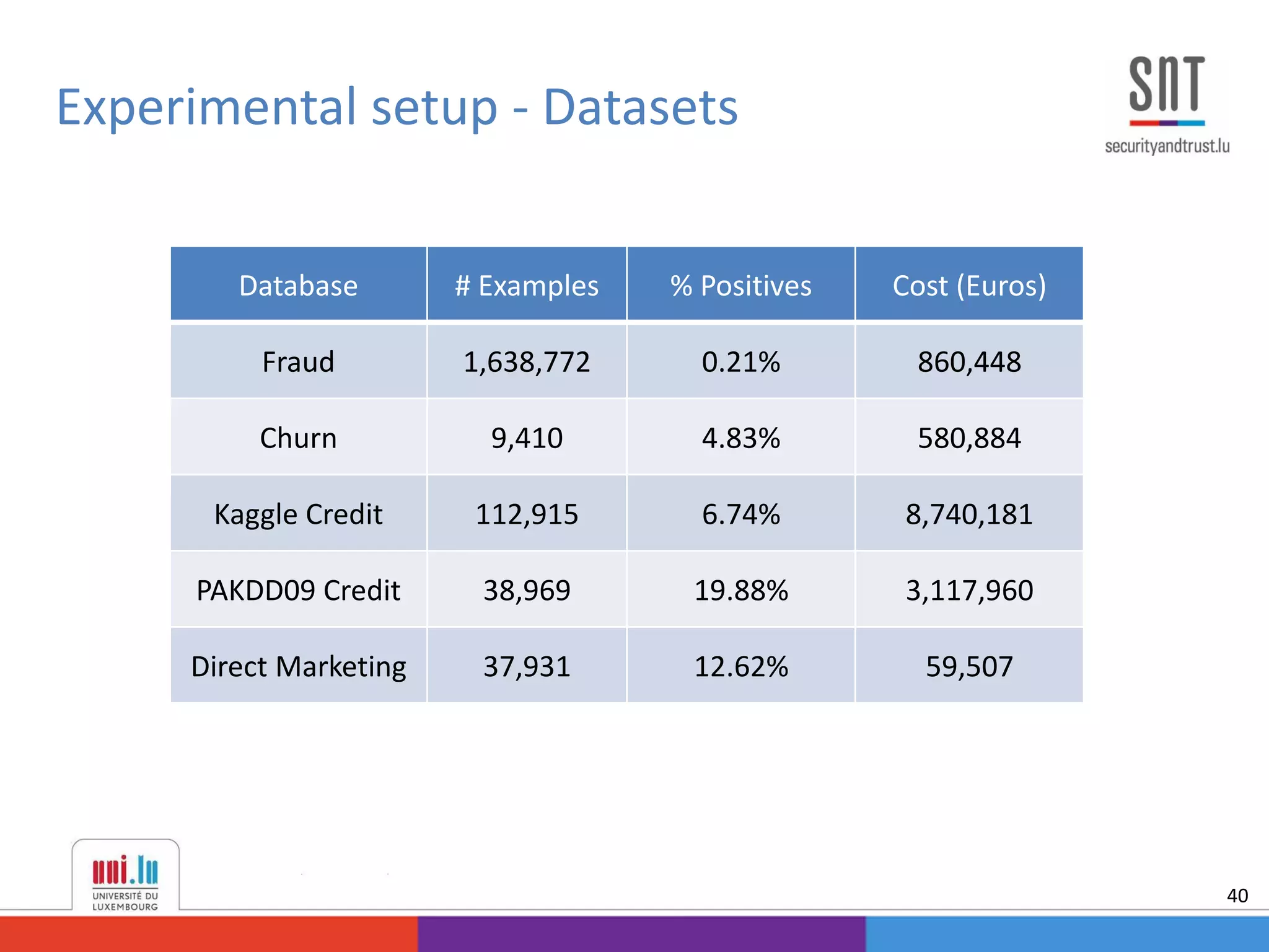 PhD Defense - Example-Dependent Cost-Sensitive Classification | PPT