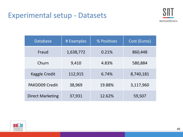 PhD Defense - Example-Dependent Cost-Sensitive Classification | PPT