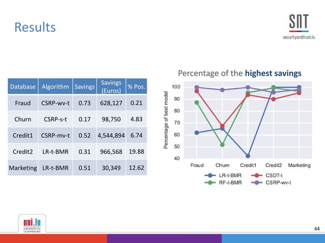 PhD Defense - Example-Dependent Cost-Sensitive Classification | PPT