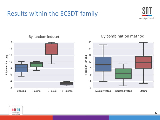 PhD Defense - Example-Dependent Cost-Sensitive Classification | PPT