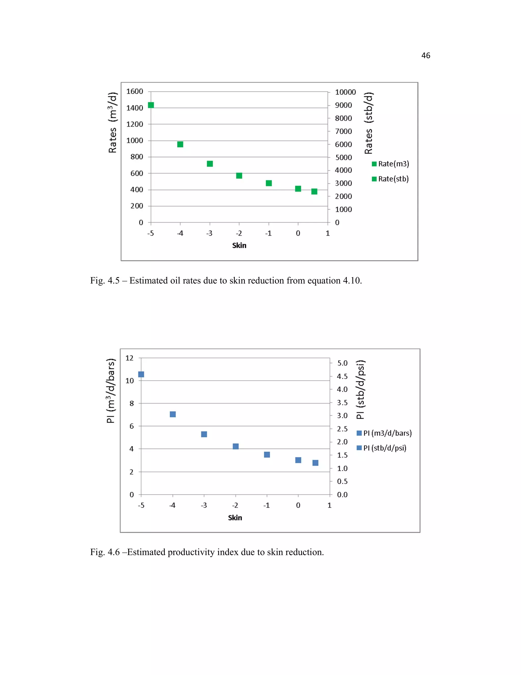 Thesis - Exploration Phase: Deepwater Carbonate Reservoir Data Integration for Early Static and ...