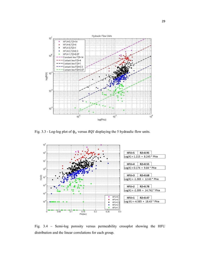 Thesis - Exploration Phase: Deepwater Carbonate Reservoir Data Integration for Early Static and ...