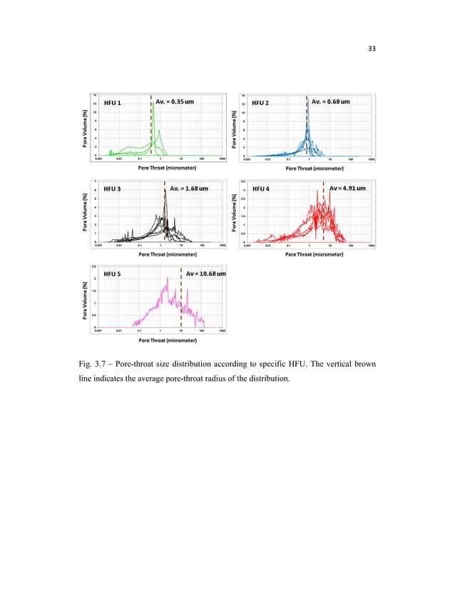 Thesis - Exploration Phase: Deepwater Carbonate Reservoir Data Integration for Early Static and ...