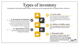 Inventory management in fast food restaurants | PPTX | Logistics | Business