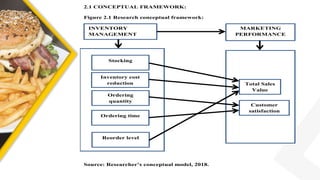 Inventory management in fast food restaurants | PPTX | Logistics | Business