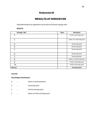 Thesis filipino 2 USM-KCC | DOCX