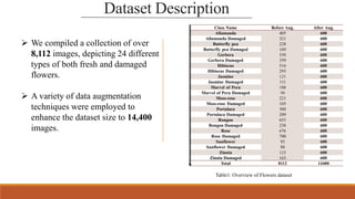 A Comparative Analysis of Deep Learning Modelsfor Flower Recognition ...