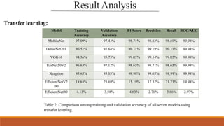 A Comparative Analysis of Deep Learning Modelsfor Flower Recognition ...