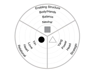 Magic Canoe Thesis final presentation (Large Scale Collaboration) | PPT ...