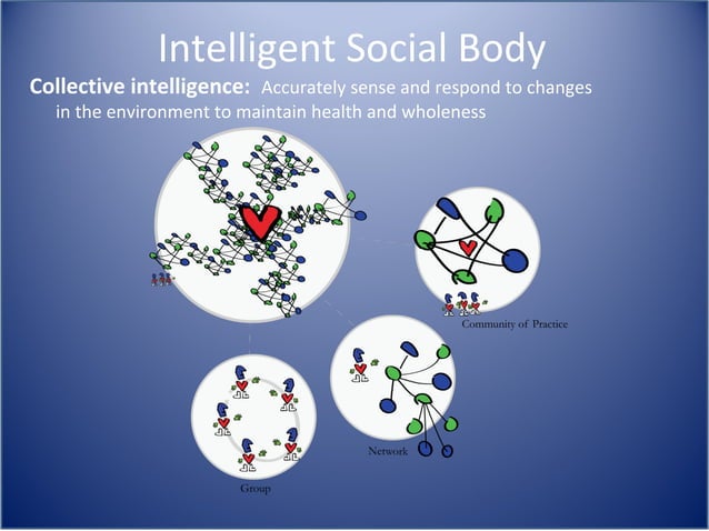 Magic Canoe Thesis final presentation (Large Scale Collaboration) | PPT ...