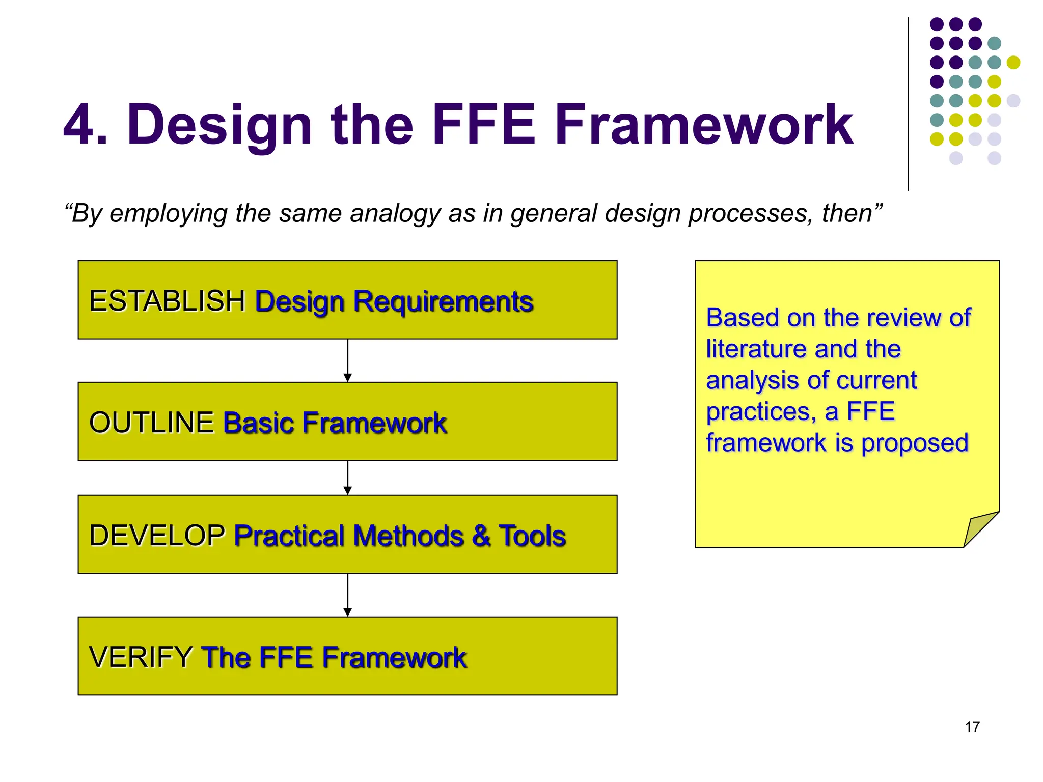 Thesis_Fuzzy Front End Framework (06-10-01).ppt