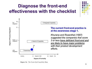 Thesis_Fuzzy Front End Framework (06-10-01).ppt