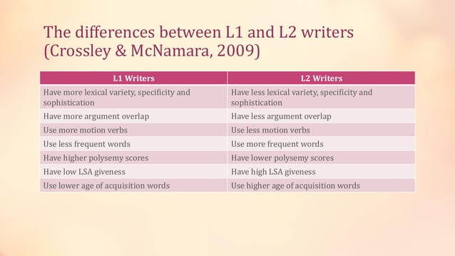 Automatic measures of cohesion and lexical proficiency in L2 writing | PPT