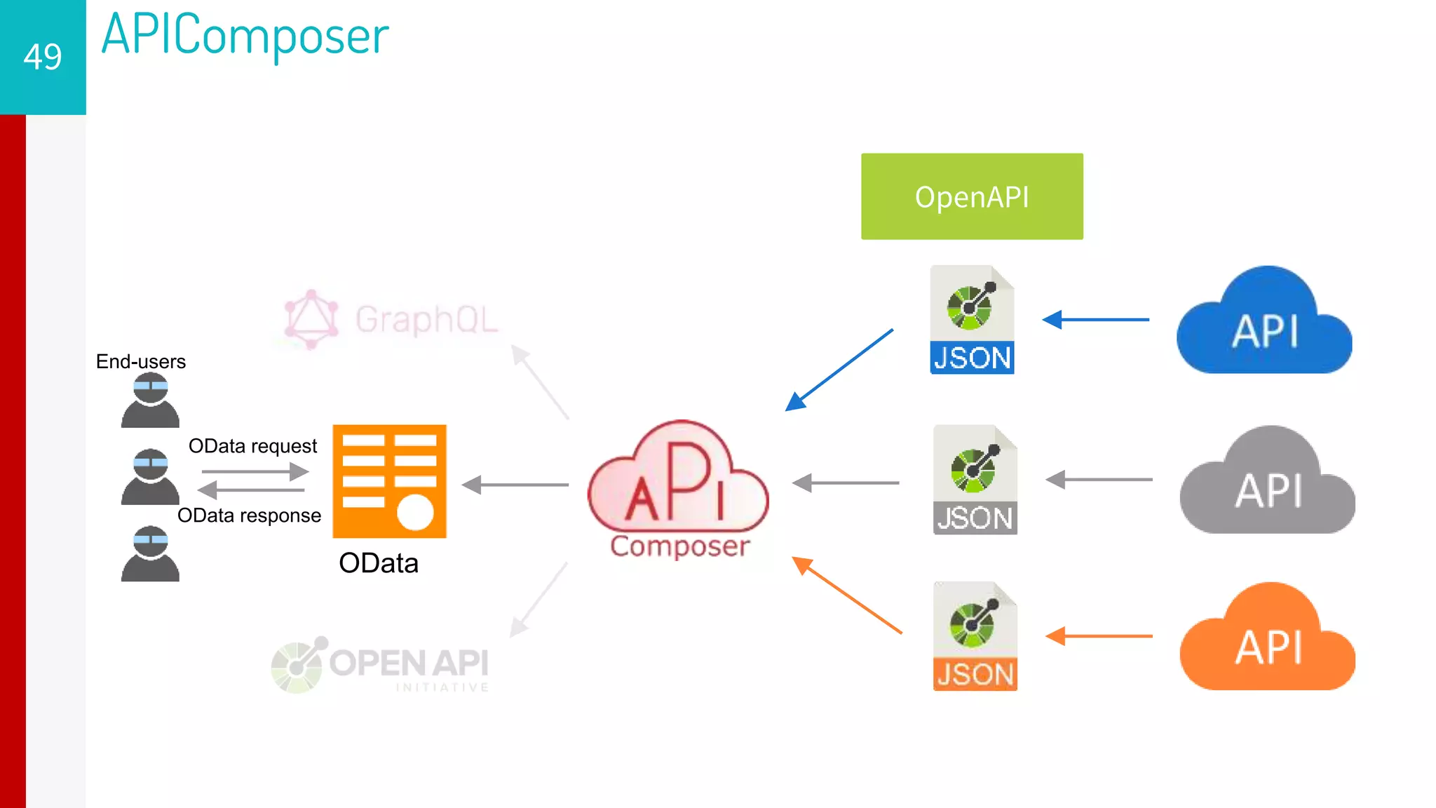 Model-driven Round-trip Engineering of REST APIs | PPT