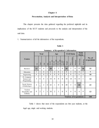 THESIS IN ENGLISH - NIGHT CLUB | DOCX