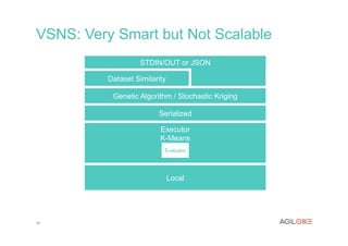Parallel Tuning of Machine Learning Algorithms, Thesis Proposal | PDF
