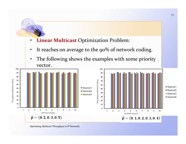 Optimizing Multicast Throughput In Ip Network Pdf Computer Networking Computing