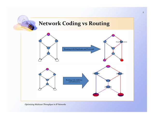 Optimizing Multicast Throughput In Ip Network Pdf Computer