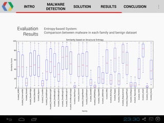 Design and Implementation of an Android Malware Detector based on Hidden Markov Models and ...