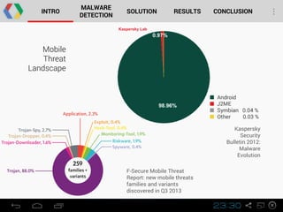 Design and Implementation of an Android Malware Detector based on Hidden Markov Models and ...