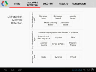 Design and Implementation of an Android Malware Detector based on Hidden Markov Models and ...