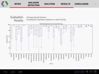 Design and Implementation of an Android Malware Detector based on Hidden Markov Models and ...
