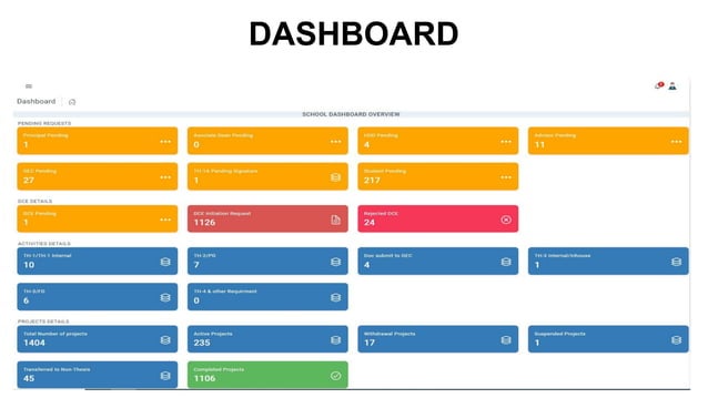 Thesis Management System_Manual_Admin.pptx