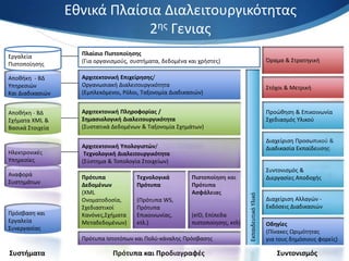 Διαλειτουργικότητα Πληροφοριακών Συστημάτων- Ανάλυση Πεδίου και ...