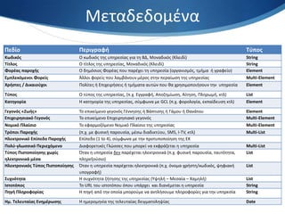 Διαλειτουργικότητα Πληροφοριακών Συστημάτων- Ανάλυση Πεδίου και ...