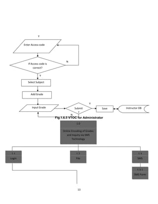 Thesis in IT Online Grade Encoding and Inquiry System via SMS ...