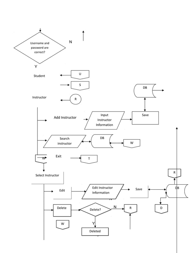 Thesis in IT Online Grade Encoding and Inquiry System via SMS Technology