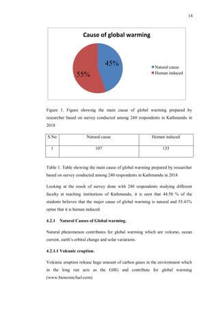 ThesisonGlobalWarming (1).pdf